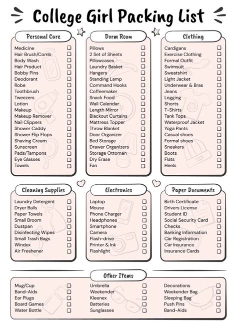 Pin By Prakriti Gupta On Hostel Freshman College Dorm Packing Lists