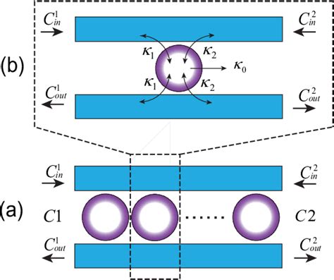 Figure 1 From All Optical Switch Based On Optical Waveguide Coupling With Micro Cavity Array