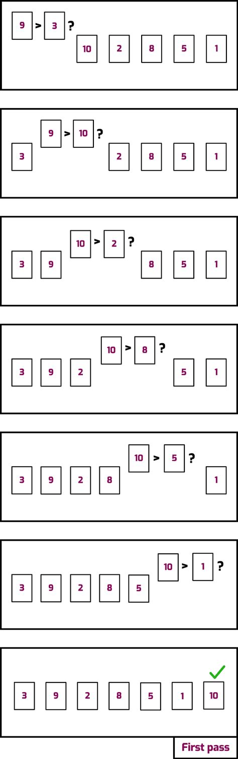Ada Computer Science