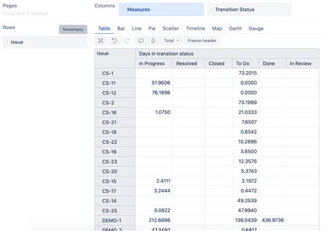 How Much Total Time Spent In Each Status Questions And Answers Eazybi