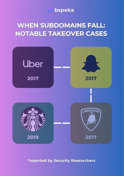 Muhammad Khizer Javed Posted On Linkedin