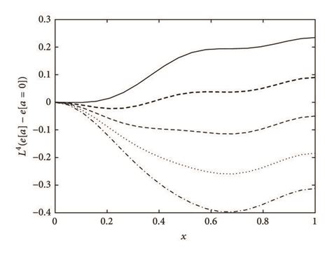 effective potential of the polyakov loop 71 as function of the