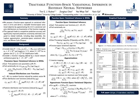 Neurips Poster Tractable Function Space Variational Inference In Bayesian Neural Networks