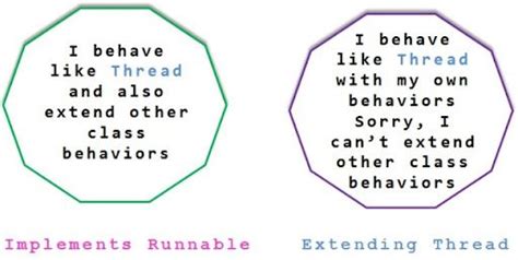 Vasanthi Reddy On Linkedin Thread Vs Runnable Which Is Better And