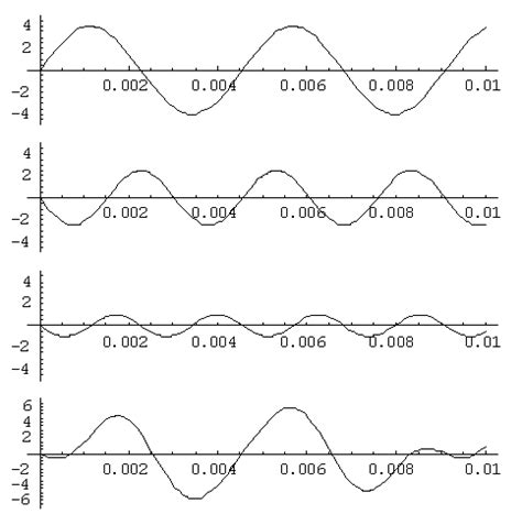 Summary For Worksheet On Complex Waves