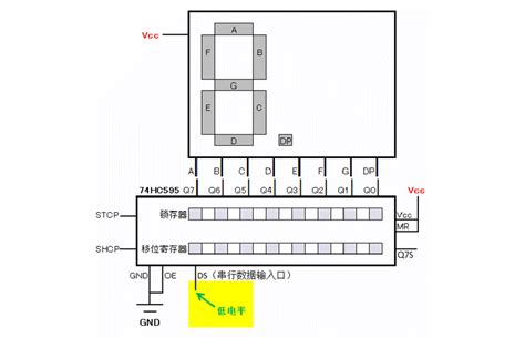 74hc595的功能及作用 电子发烧友网