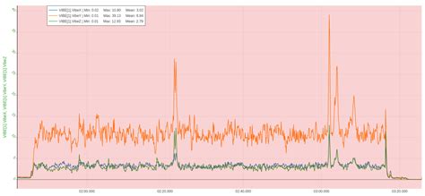 How To Settings Notch Filter For This Case Copter ArduPilot Discourse
