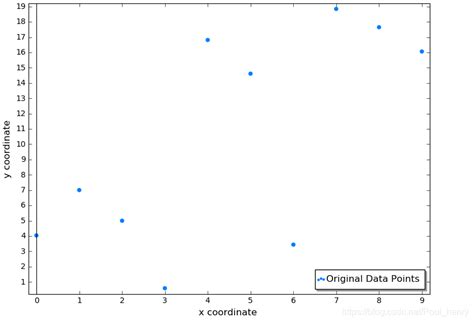 Sagemath Listplot改变点的大小sagemath 数列散点图 Csdn博客