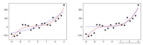 【python机器学习】神经网络中常用激活函数、损失函数、优化方法（图文解释 附源码）激活损失函数代码 Csdn博客