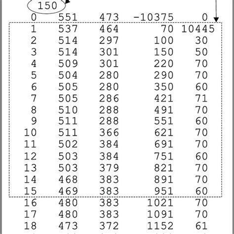Example Eye Tracker Gaze Data Output Extract Download Scientific