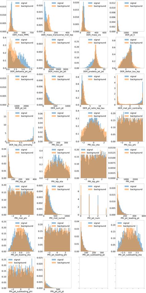 Hands On 02 Tabular Data And Bdts Classifying Lhc Collisions — Ucsd