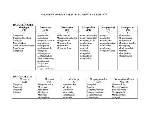 Kata Kerja Operasional Kko Revisi Taksonomi Bloom Tak Vrogue Co