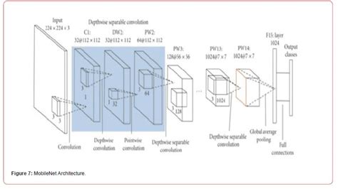 Eye Diseases Prediction And Classification Using Deep Learning Techniques Iris Publishers
