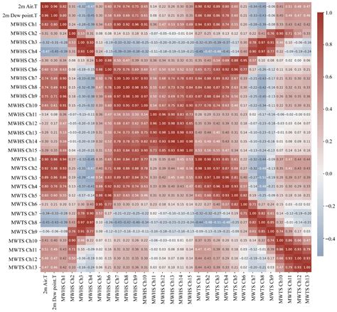 A Snowfall Detection Algorithm For Fengyun 3d Microwave Sounders With Differentiated Atmospheric