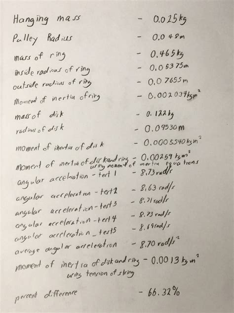 Moment Of Inertia Bh Physics
