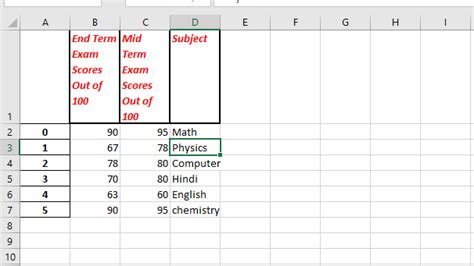 Python 使用 Pandas 和 XlsxWriter 套装 码农参考
