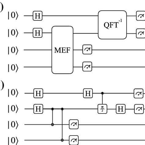 A Modular Circuit For Shors Algorithm For Download Scientific Diagram