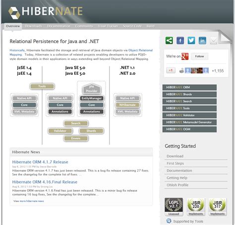 Tutoriel Hibernate N°1 Installation Et Analyse