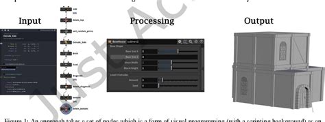 table 1 from procedural modeling based shape grammar as a key to