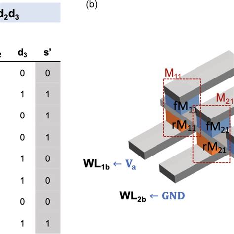 Multi‐input Logic Operation Using Ex‐logic Gates A The Truth Table Of Download Scientific