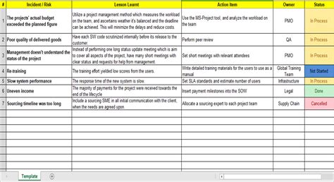Lessons Learnt Report Template