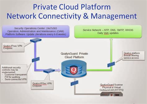 Qualys Vmdr Reviews And Pricing Page 10 Peerspot