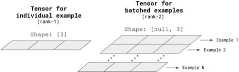 Appendix A · Deep Learning With Javascript Neural Networks In Tensorflowjs