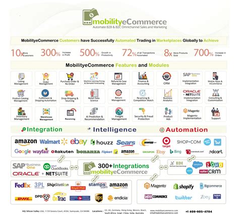 Mobilityecommerce Integration Solution Mobilityecommerce