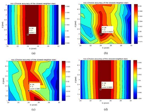 a robust star identification algorithm based on a masked distance map
