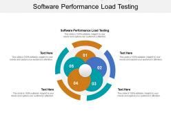 Software Performance Load Testing Ppt Powerpoint Presentation Ideas Clipart Cpb Presentation