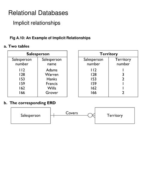 Technical Module A Data Modeling Definitions Ppt Download