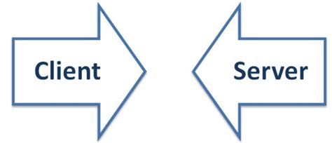 client side vs server side programming languages