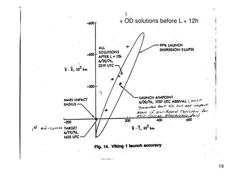 Ppt Statistical Orbit Determination Error Ellipsoid B Plane Powerpoint Presentation Id 3060109