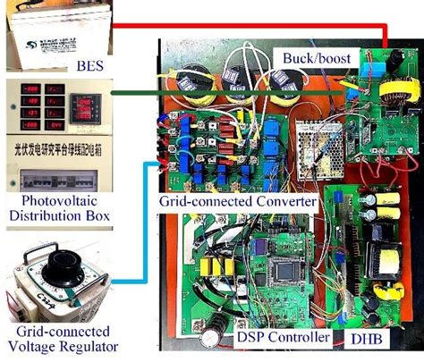 Power Variation Diagram In Simulation Download Scientific Diagram