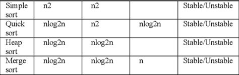 Figure 1 From Computer Science Data Structure System With Machine Learning Algorithms Semantic