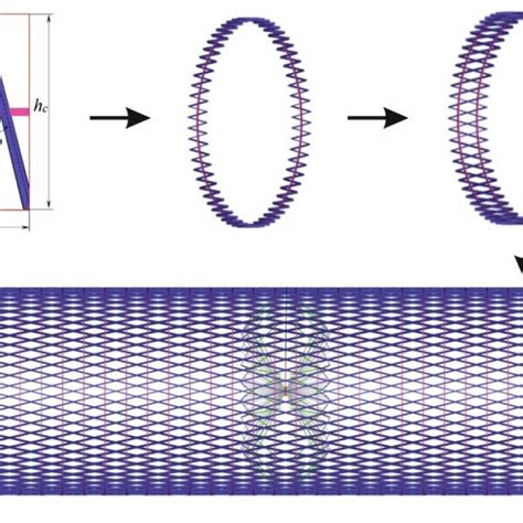 Building The Finite Element Model Of The Shell Download Scientific