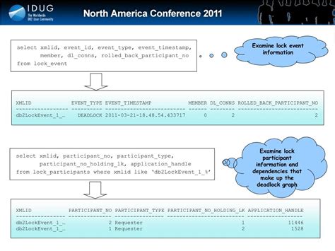 Ppt New Ways To Solve Your Locking Problems With Db2 97 Powerpoint Presentation Id411961