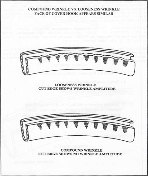 Types Of Double Seam Defects Double Seam Inspection