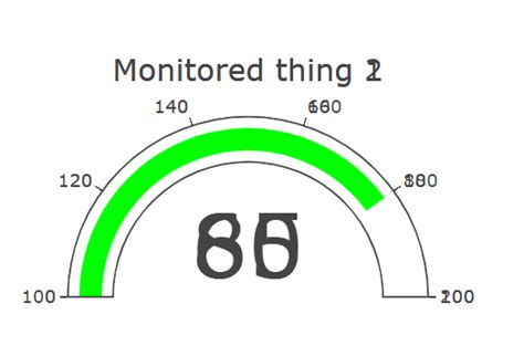 Gauge Panel Dynamic Threshold Config From Query Transformation Problem With Base Color And