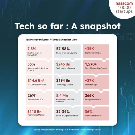 Arihant Kothari Posted On Linkedin