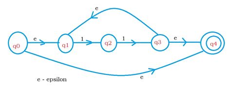 Regular Expression To Finite Automata Closure Understanding 30