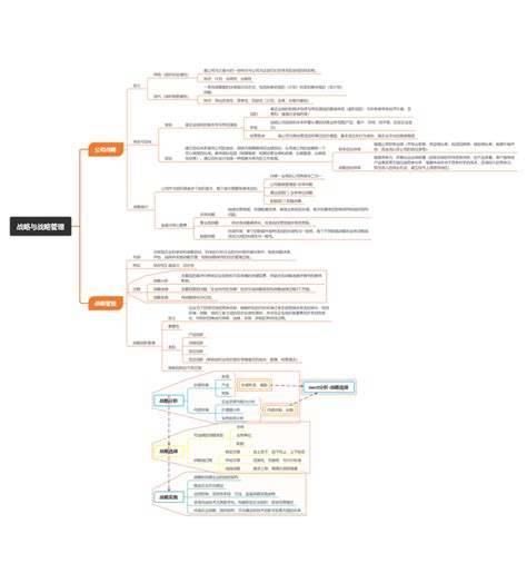 终于有人把战略、策略、战术、策划讲清楚了! 知乎 终于有人把战略、策略、战术、策划讲清楚了! 知乎