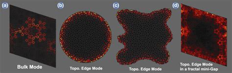 Two Dimensional Photonic Topological Insulator Quasicrystals 36 A