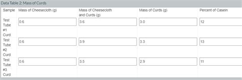 Solved Exercise 1 Questions 1 Compare The Results From