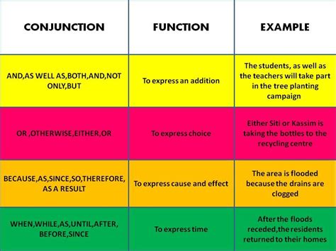 Explain Different Types Of Functions With Example