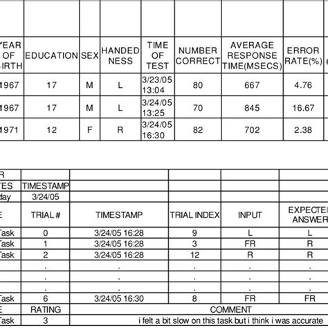 Partial SCOre Top And USer Bottom Datafiles From An Excel Download Scientific Diagram