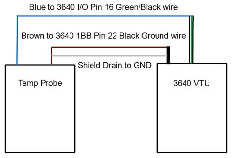 Technician Guide Temperature Probe On Fleet Device Help