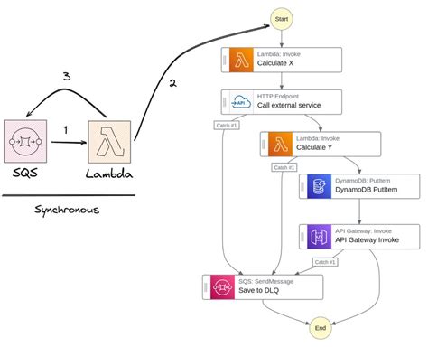 Mário Bittencourt On Linkedin Exploring Advanced Error Handling