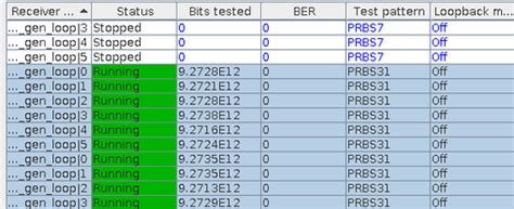 quartus transceiver toolkit showing the prbs tests of the input links