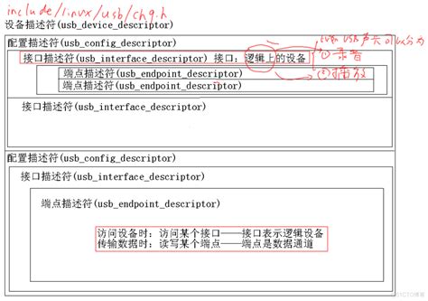 一文入门usb设备的驱动编写方法51cto博客usb设备驱动
